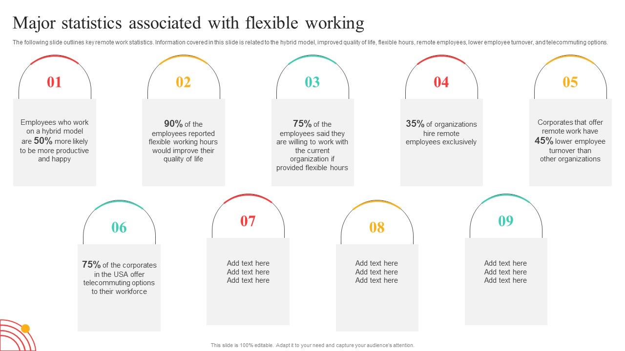 Flexible Working Policies And Guidelines Major Statistics Associated ... Flexible Working Policies And Guidelines Major Statistics Associated ...