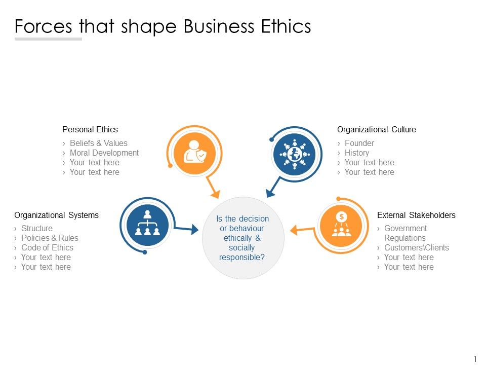 Forces That Shape Business Ethics Ppt PowerPoint Presentation Model Templat