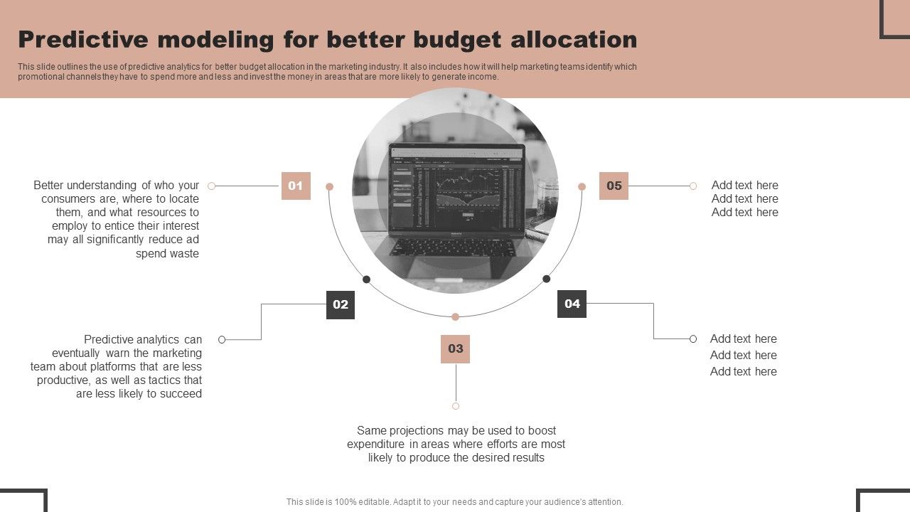 Forecast Analysis Technique It Predictive Modeling For Better Budget