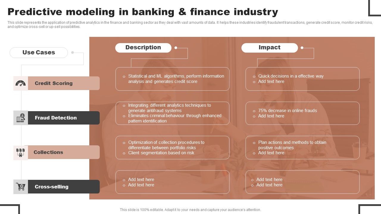 Forecast Analysis Technique It Predictive Modeling In Banking And
