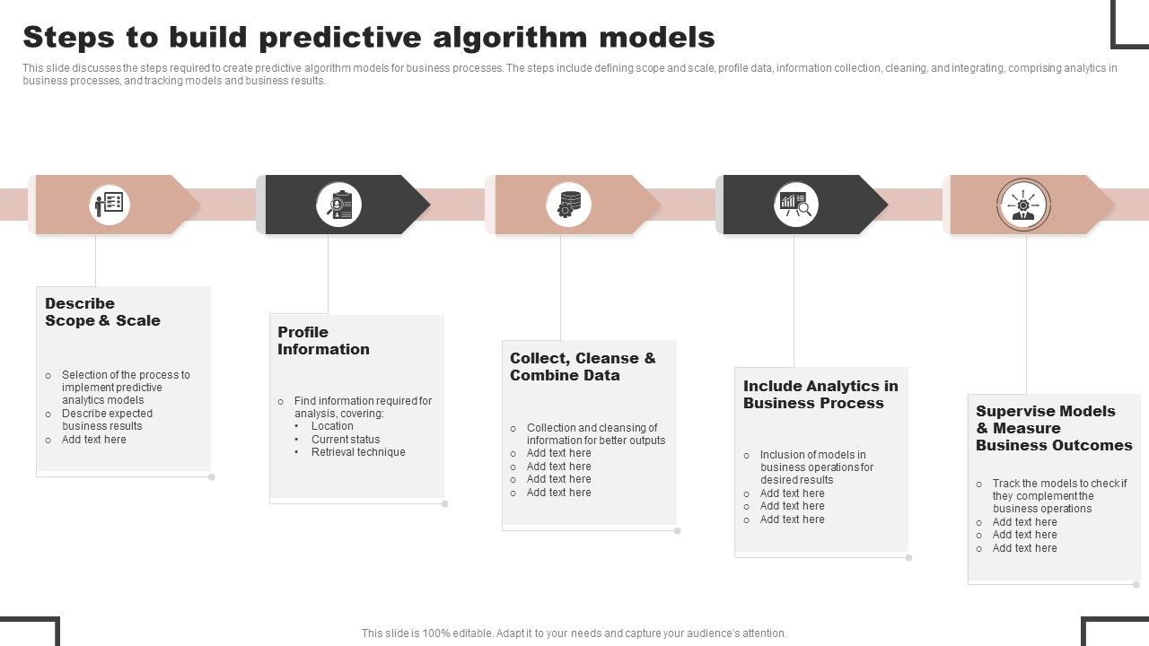 Forecast Analysis Technique IT Steps To Build Predictive Algorithm ...