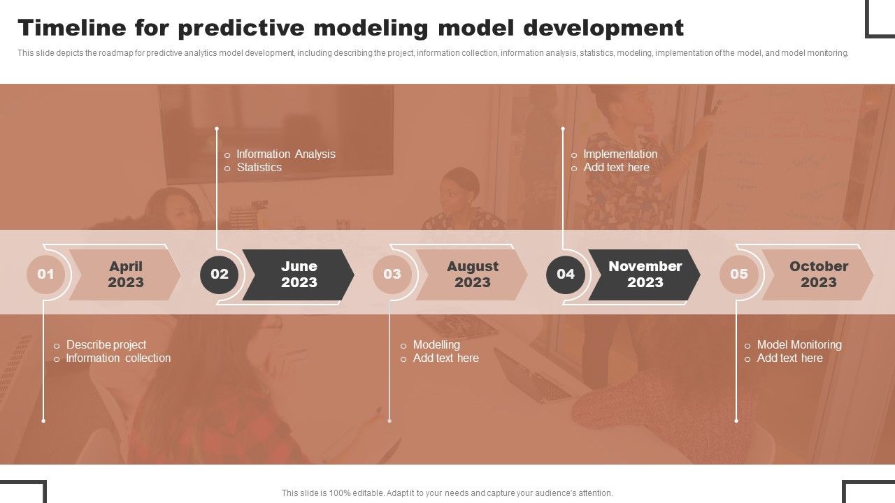 Forecast Analysis Technique It Timeline For Predictive Modeling Model