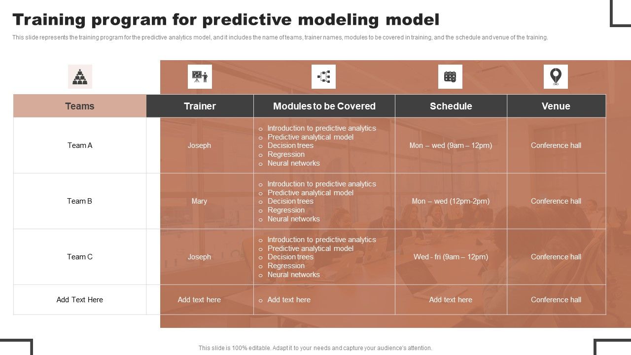 Forecast Analysis Technique It Training Program For Predictive Modeling