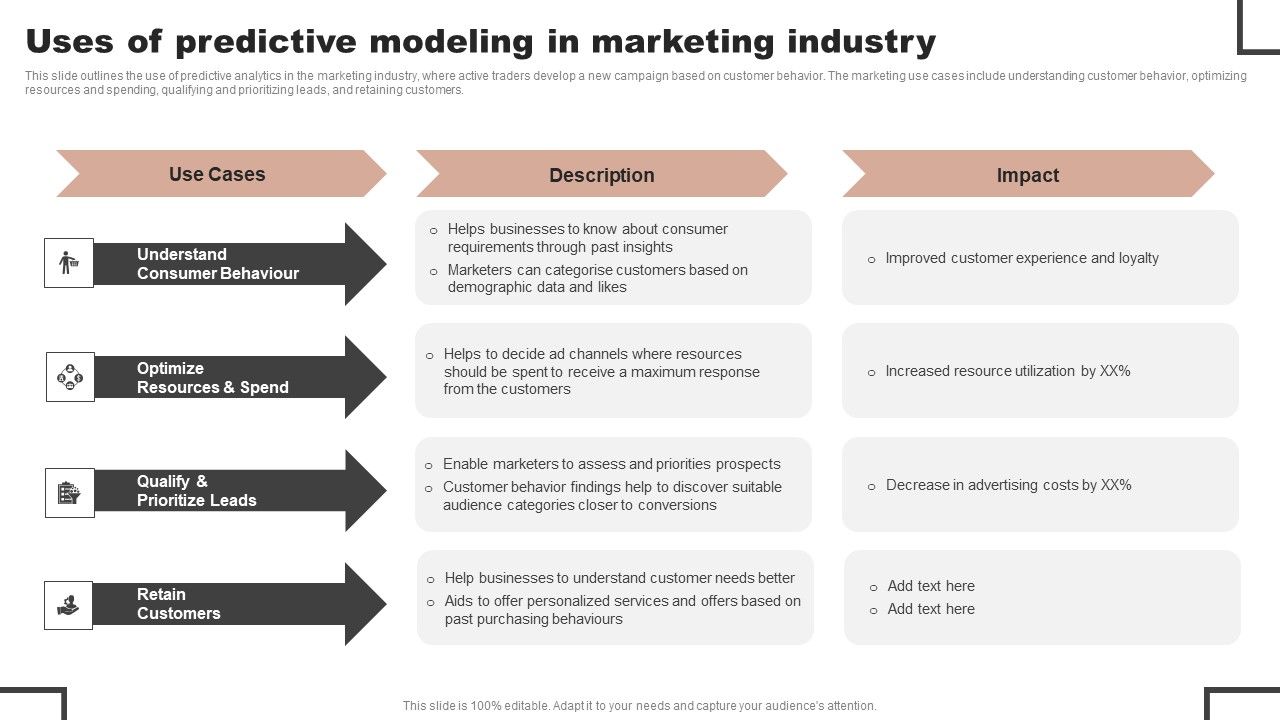 Forecast Analysis Technique IT Uses Of Predictive Modeling In Marketing ... Forecast Analysis Technique IT Uses Of Predictive Modeling In Marketing ...