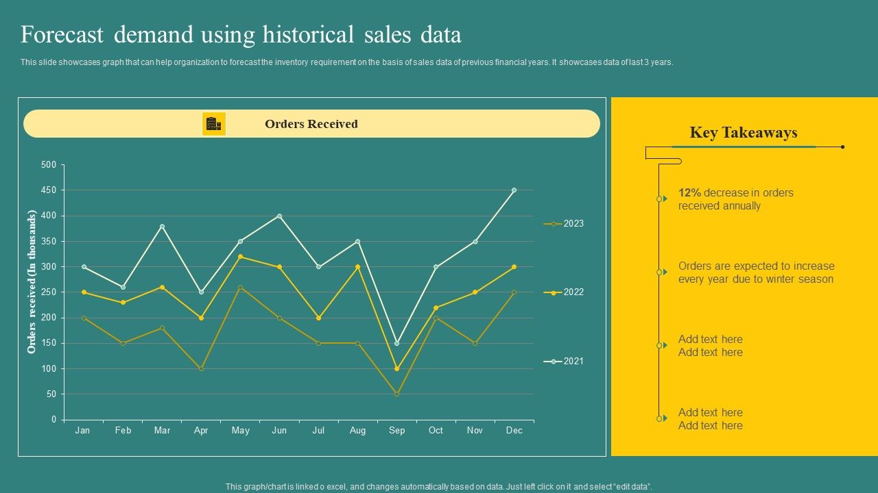 Forecast Demand Using Historical Sales Data Background Pdf