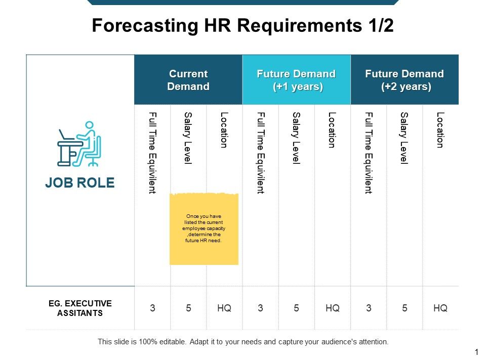 Forecasting HR Requirements Ppt Powerpoint Presentation Outline Example ...