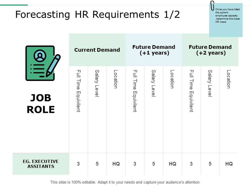 Forecasting Hr Requirements Business Ppt Powerpoint Presentation Model ... Forecasting Hr Requirements Business Ppt Powerpoint Presentation Model ...