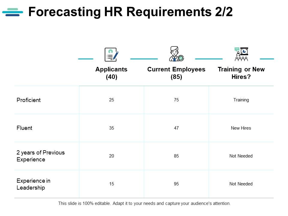 Forecasting Hr Requirements Business Ppt PowerPoint Presentation ... Forecasting Hr Requirements Business Ppt PowerPoint Presentation ...