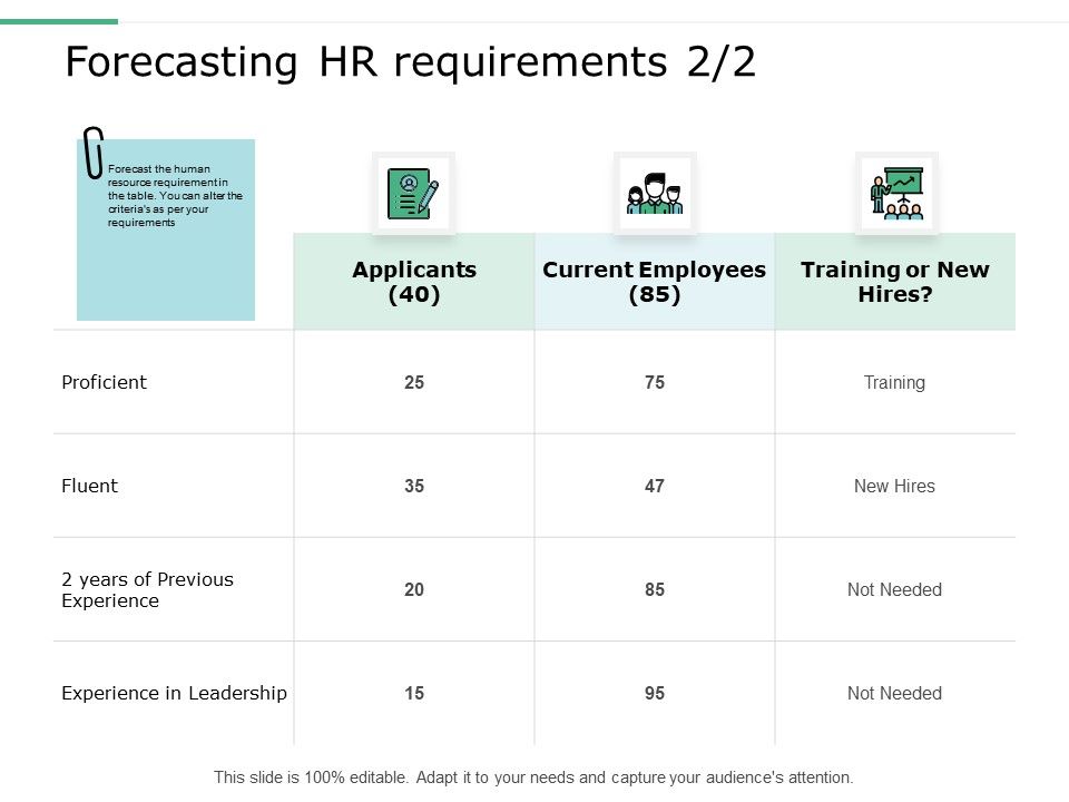 Forecasting Hr Requirements Management Ppt Powerpoint Presentation ... Forecasting Hr Requirements Management Ppt Powerpoint Presentation ...