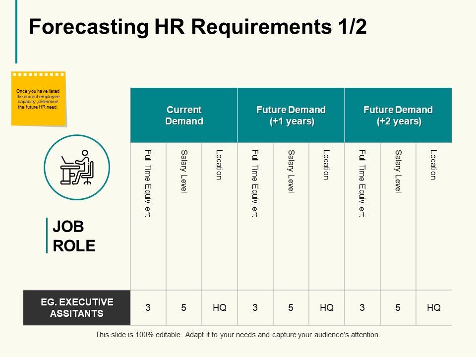 Forecasting Hr Requirements Ppt PowerPoint Presentation Infographics ... Forecasting Hr Requirements Ppt PowerPoint Presentation Infographics ...