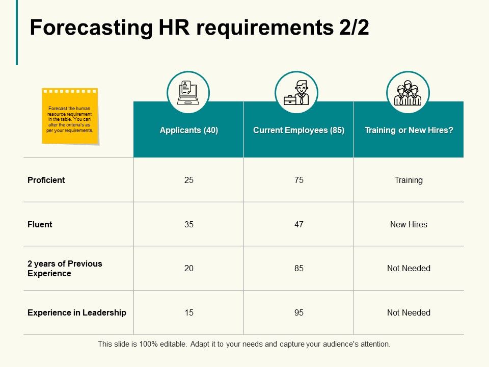 Forecasting Hr Requirements Proficient Ppt PowerPoint Presentation ... Forecasting Hr Requirements Proficient Ppt PowerPoint Presentation ...