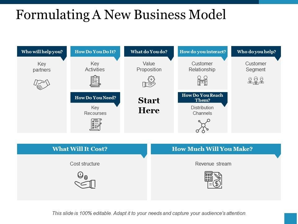 Formulating A New Business Model Ppt Powerpoint Presentation Layouts