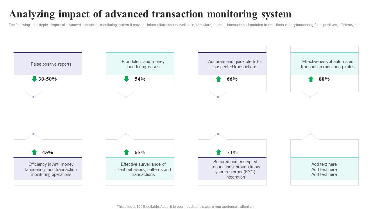 Formulating Money Laundering Analyzing Impact Of Advanced Transaction