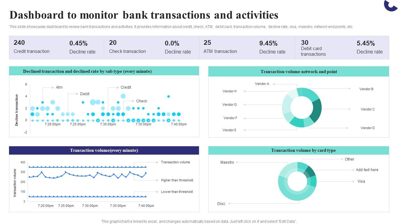 Formulating Money Laundering Dashboard To Monitor Bank Transactions And