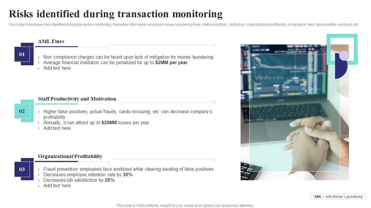 Formulating Money Laundering Risks Identified During Transaction ...