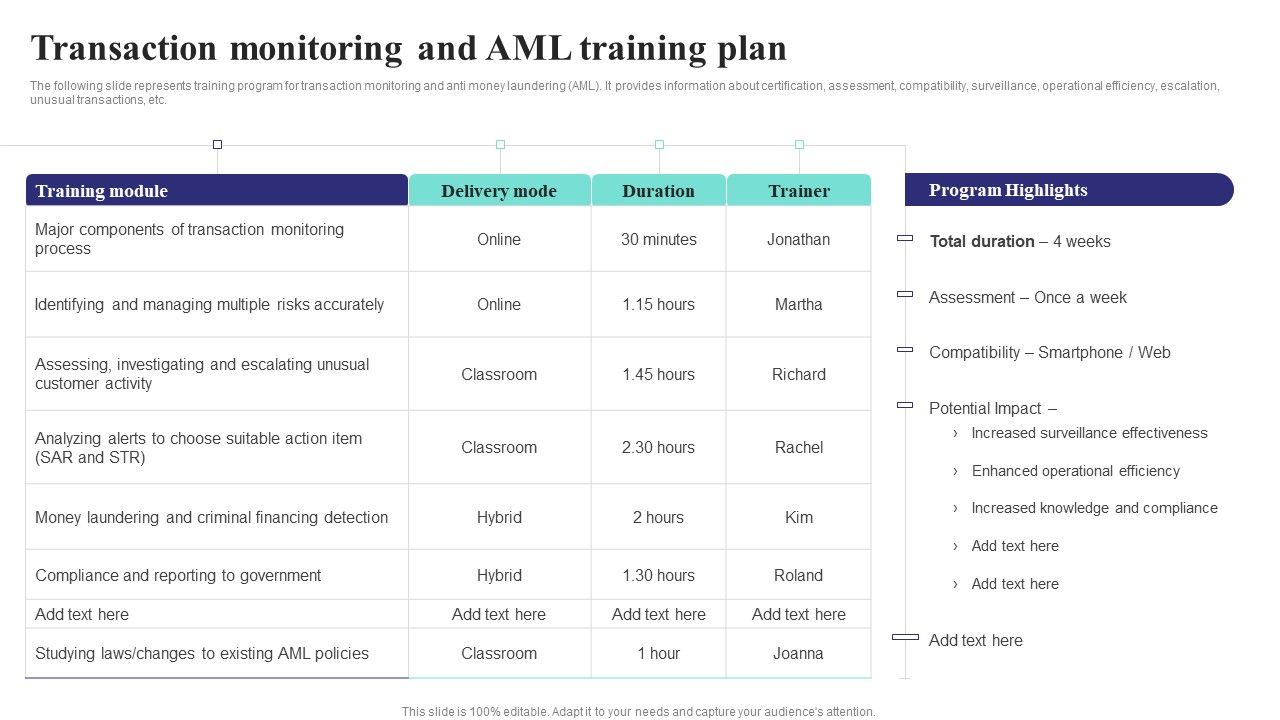 Formulating Money Laundering Transaction Monitoring And Aml Training ...