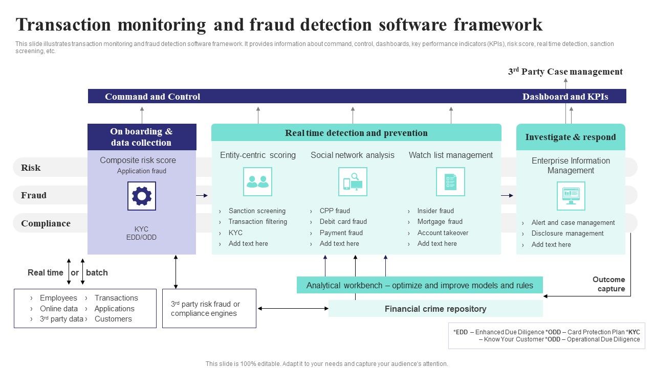 Formulating Money Laundering Transaction Monitoring And Fraud Detection ... Formulating Money Laundering Transaction Monitoring And Fraud Detection ...