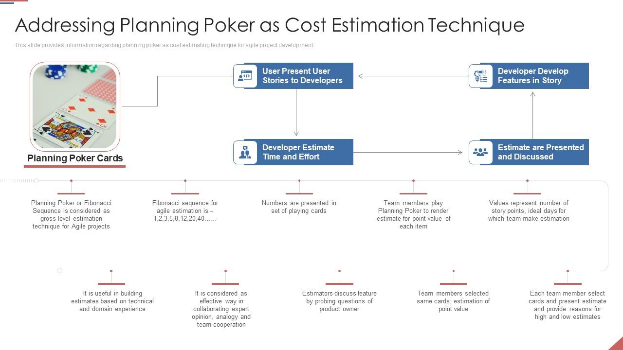 Formulating Plan And Executing Bid Projects Using Agile It Addressing