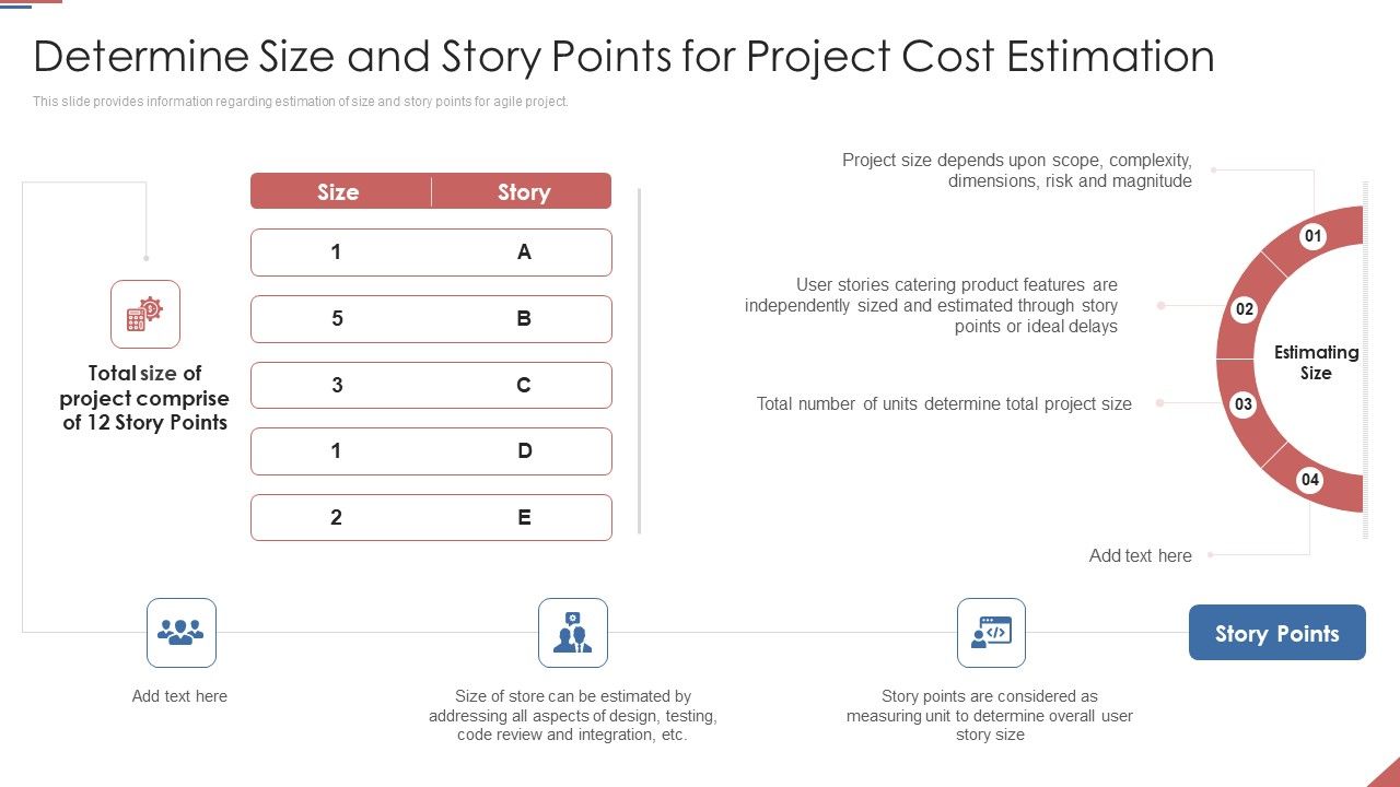 Formulating Plan And Executing Bid Projects Using Agile It Determine
