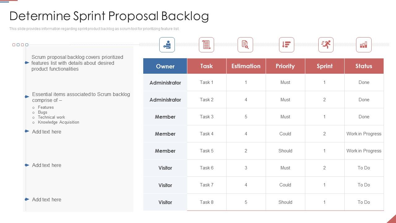 Formulating Plan And Executing Bid Projects Using Agile It Determine