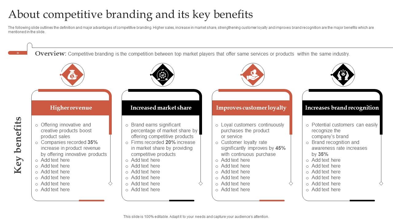 Formulating Robust Branding Strategies To Effectively Combat About Competit