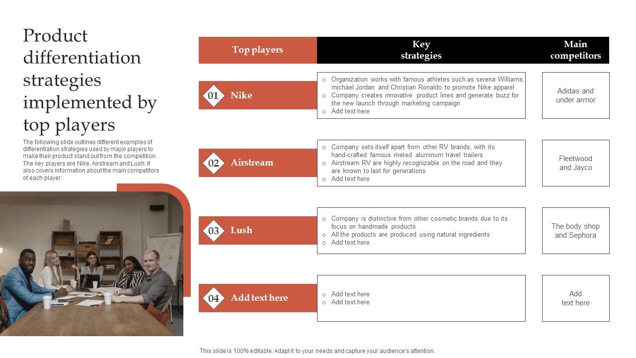 Formulating Robust Branding Strategies To Effectively Combat Product Differentiation Strategies ...
