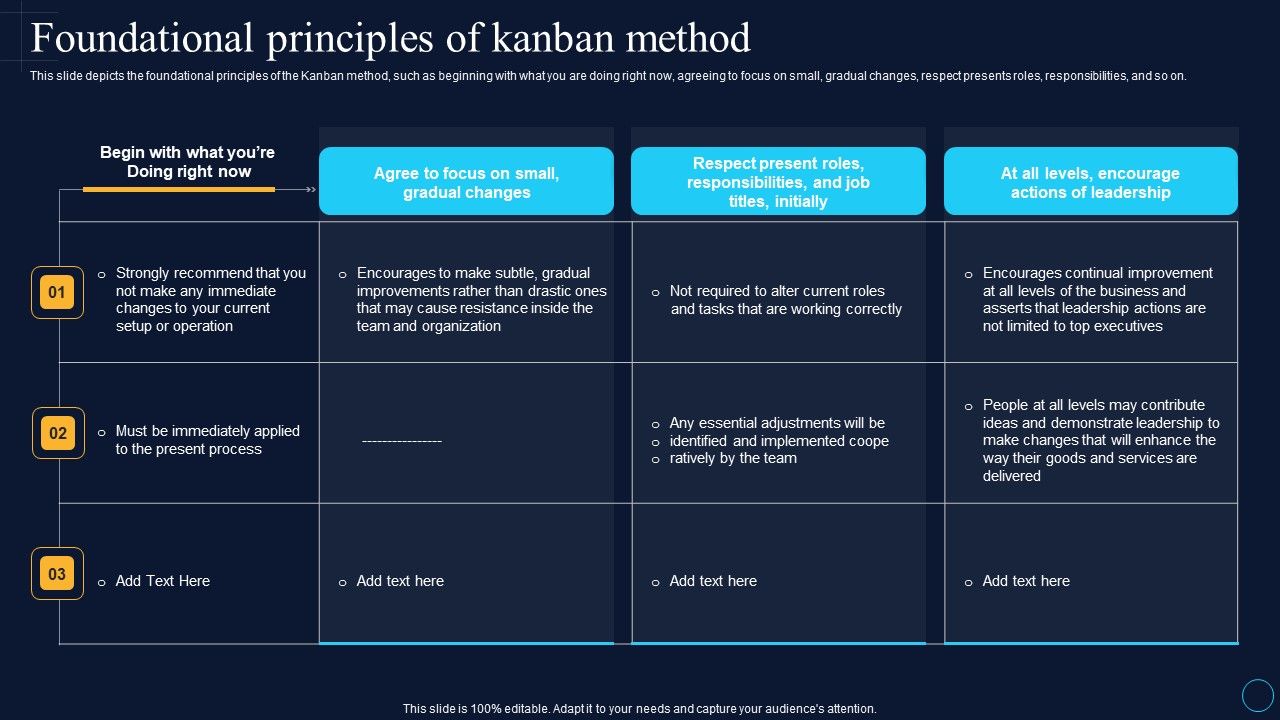 Foundational Principles Of Kanban Method Software Development Approaches Brochure PDF