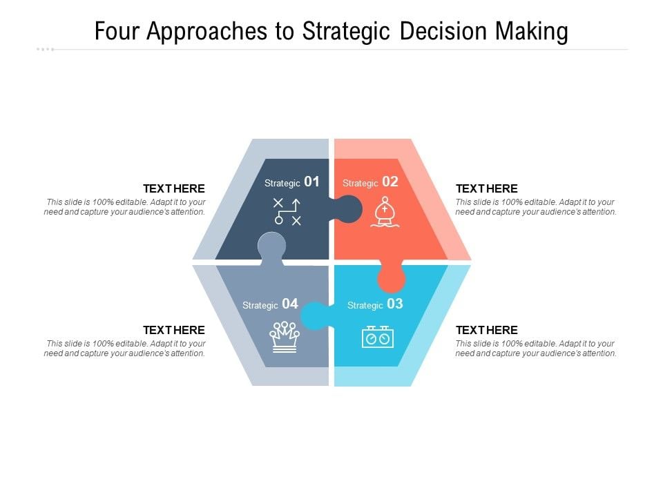 Four Approaches To Strategic Decision Making Ppt PowerPoint ... Four Approaches To Strategic Decision Making Ppt PowerPoint ...
