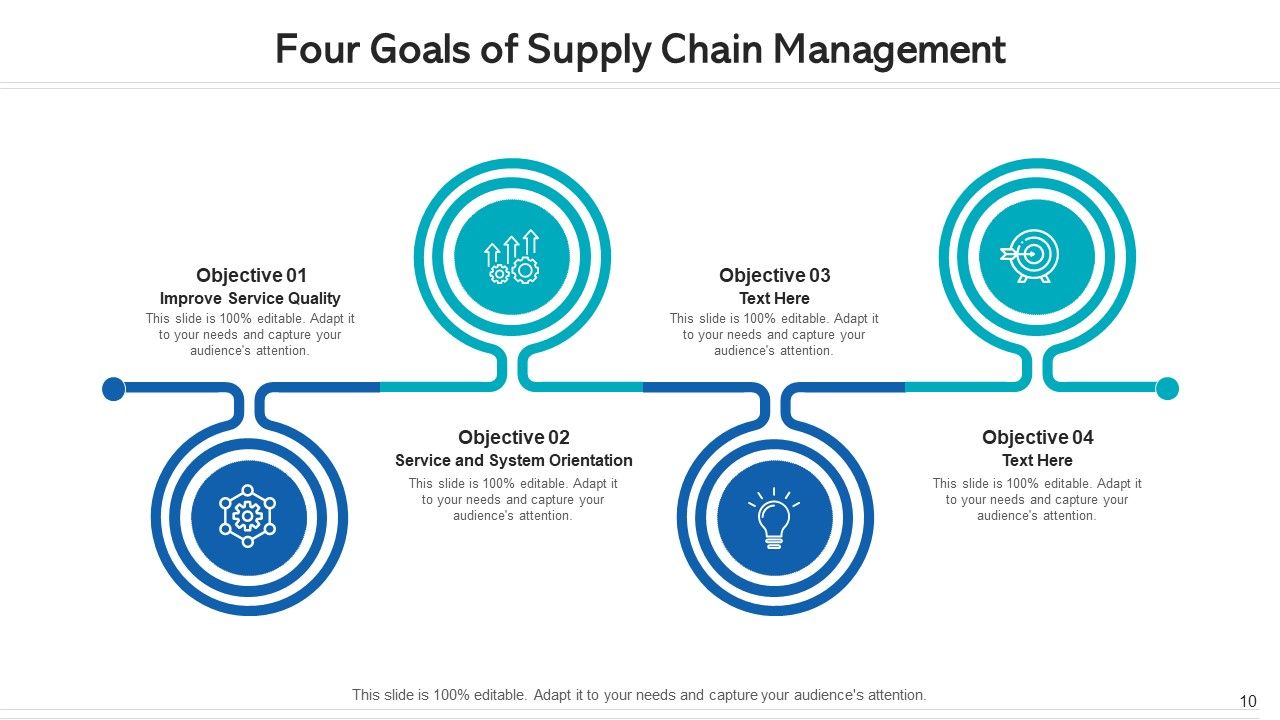Four Goals Organizational Performance Ppt PowerPoint Presentation ...