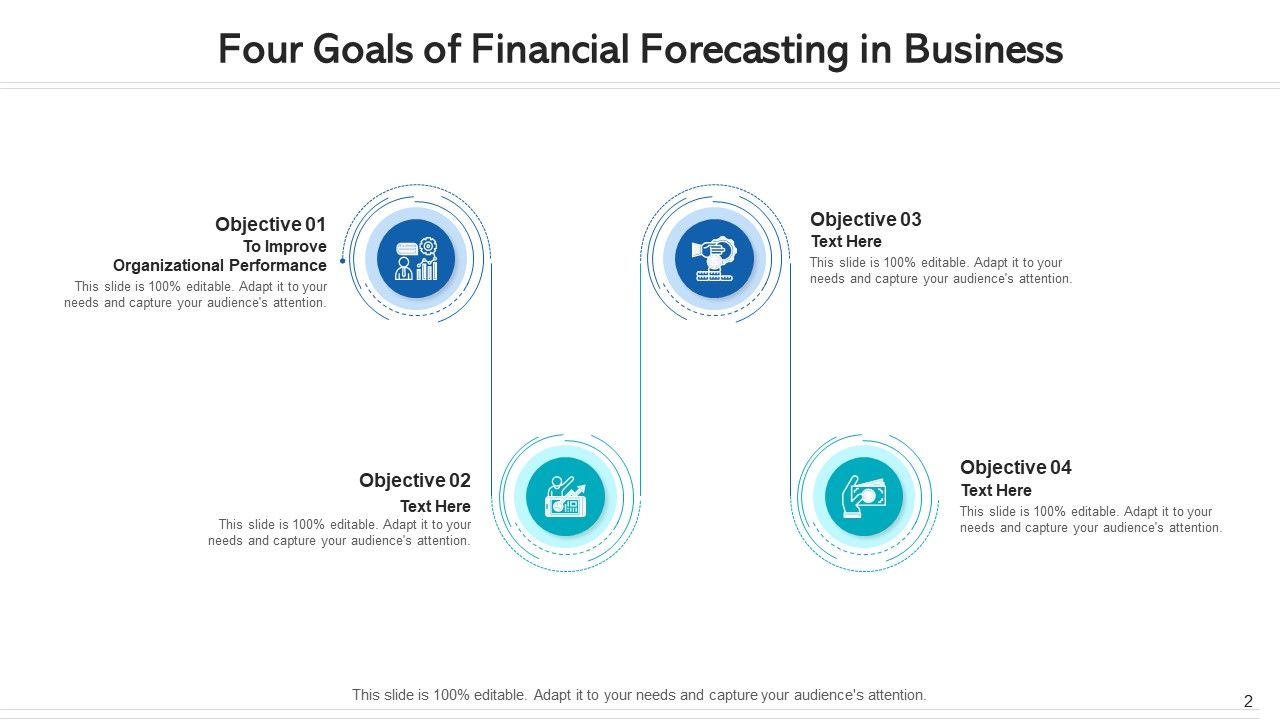 Four Goals Organizational Performance Ppt PowerPoint Presentation ...