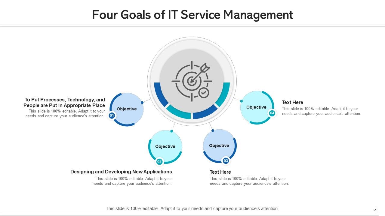 Four Goals Organizational Performance Ppt PowerPoint Presentation ...