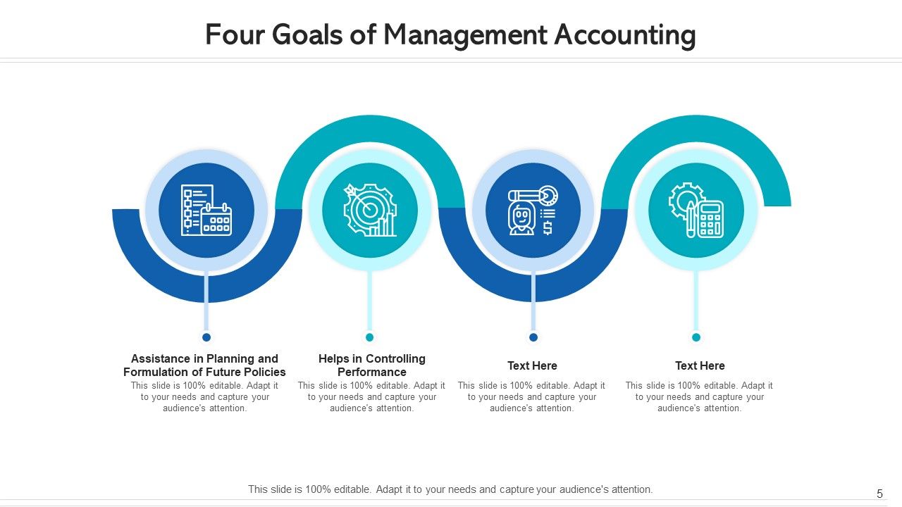 Four Goals Organizational Performance Ppt PowerPoint Presentation ...