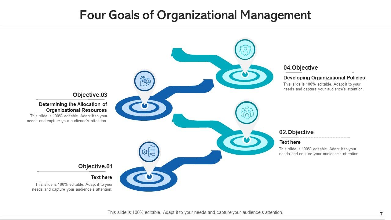 Four Goals Organizational Performance Ppt PowerPoint Presentation ...
