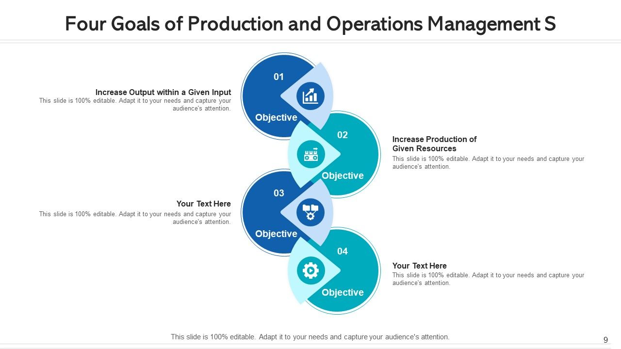 Four Goals Organizational Performance Ppt PowerPoint Presentation ...
