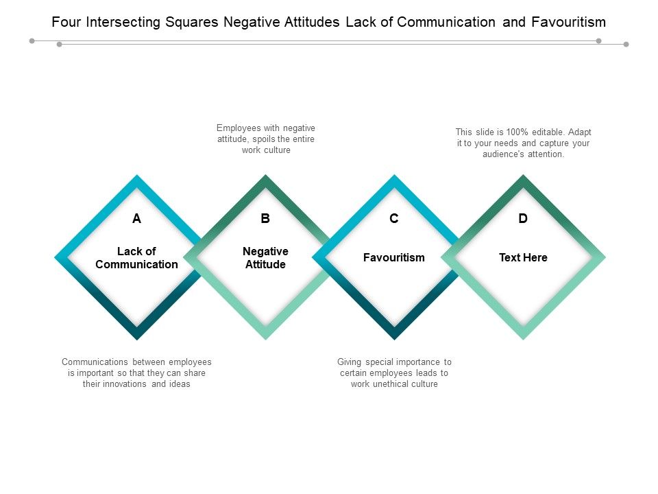 Four Intersecting Squares Negative Attitudes Lack Of Communication And Favouritism Ppt ...
