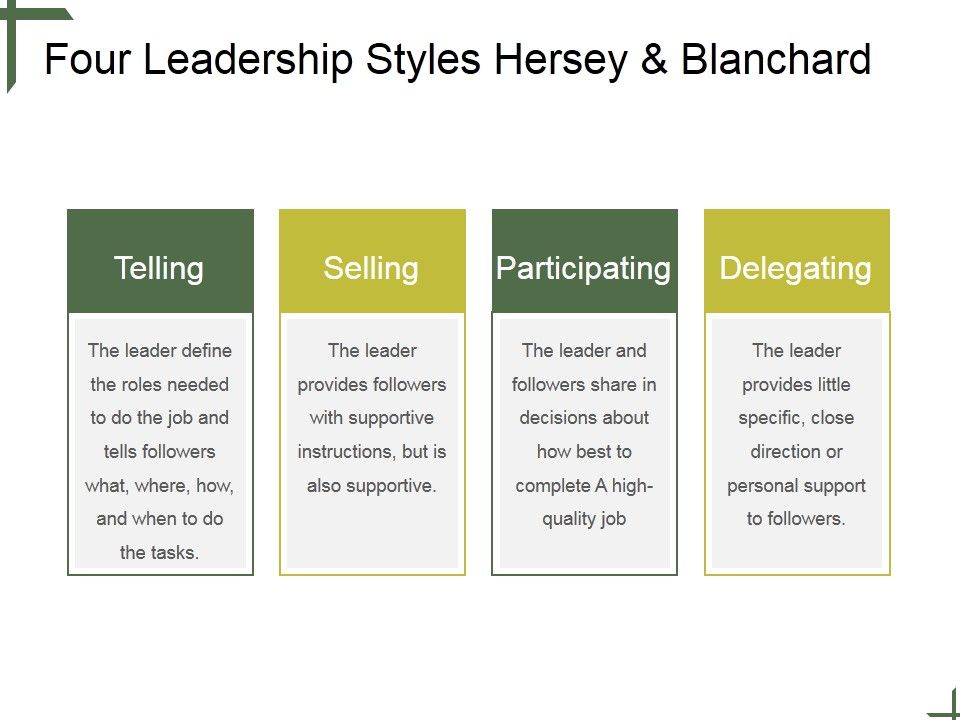 Four Leadership Styles Hersey And Blanchard Ppt PowerPoint Presentation ... Four Leadership Styles Hersey And Blanchard Ppt PowerPoint Presentation ...