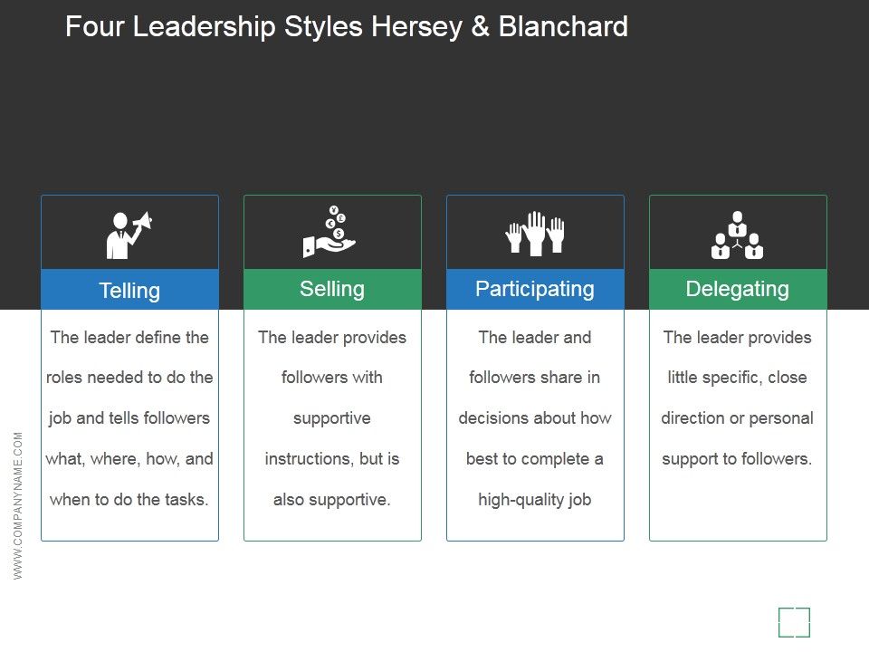 Four Leadership Styles Hersey And Blanchard Ppt PowerPoint Presentation ... Four Leadership Styles Hersey And Blanchard Ppt PowerPoint Presentation ...