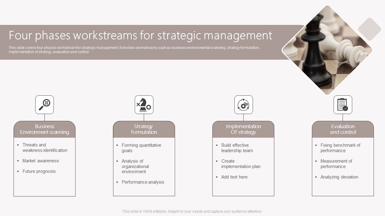 Four Phases Workstreams For Strategic Management Professional PDF Four Phases Workstreams For Strategic Management Professional PDF