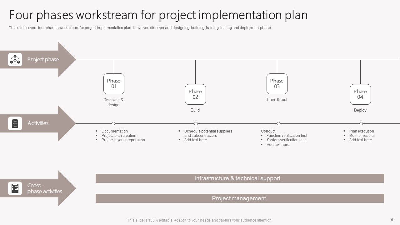 Four Phases Workstreams Ppt PowerPoint Presentation Complete Deck With ... Four Phases Workstreams Ppt PowerPoint Presentation Complete Deck With ...