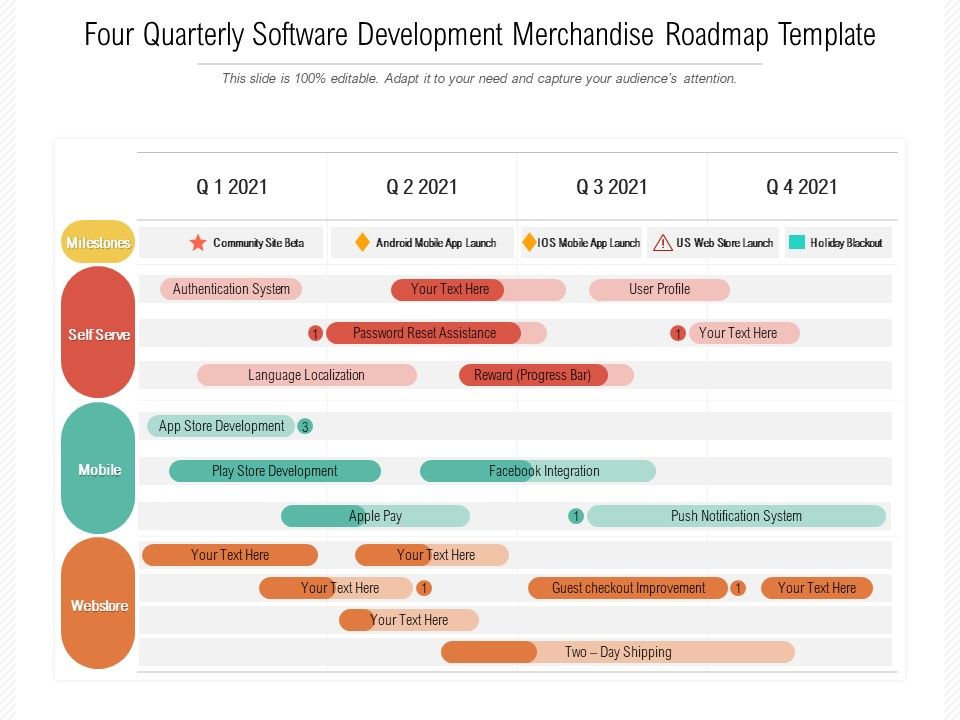 Four Quarterly Software Development Merchandise Roadmap Template Designs