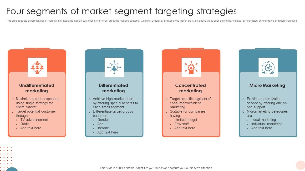 Targeting Strategies How To Create A Product Launch Marketing Plan