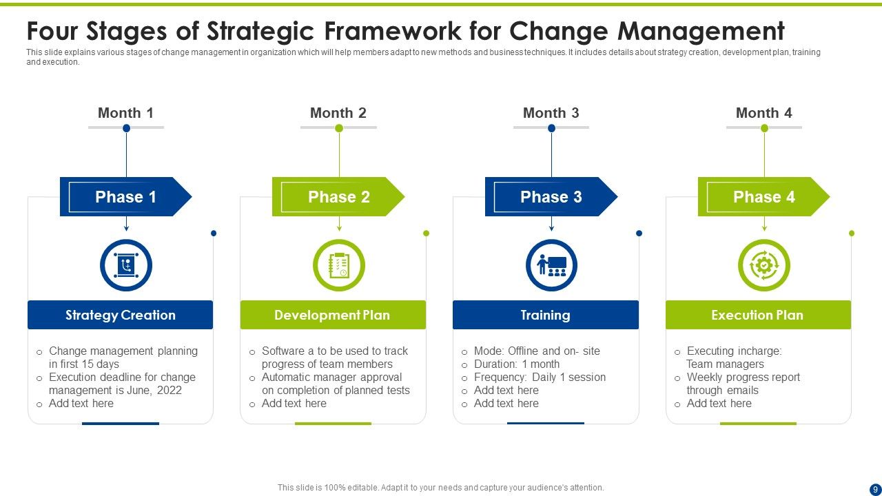 Four Stages Of Strategic Framework Ppt PowerPoint Presentation Complete With Slides