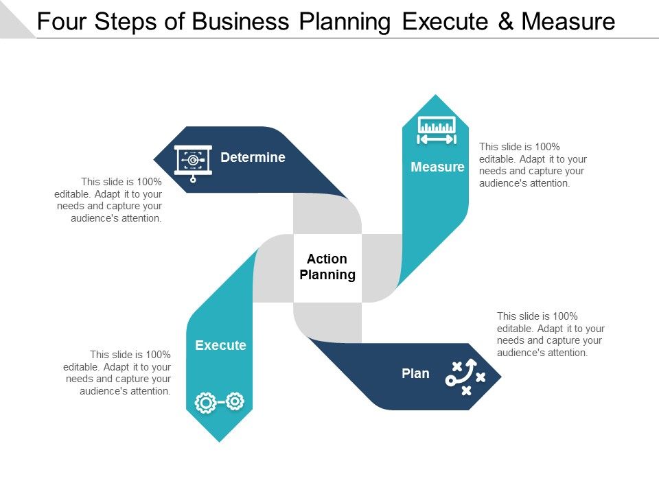 Four Steps Of Business Planning Execute And Measure Ppt PowerPoint ...