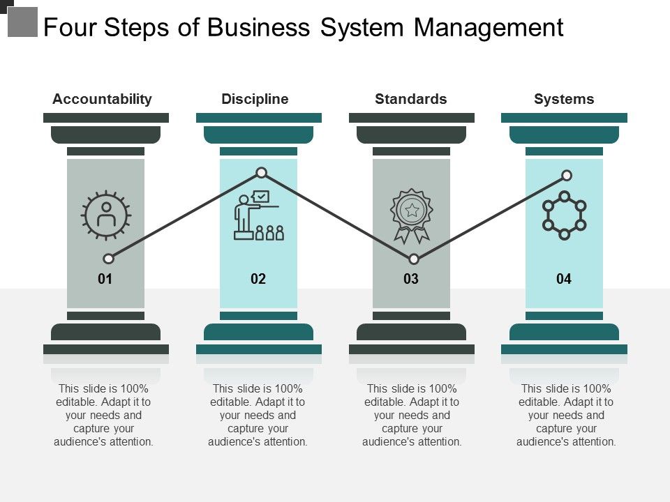 Four Steps Of Business System Management Ppt Powerpoint Presentation ... Four Steps Of Business System Management Ppt Powerpoint Presentation ...
