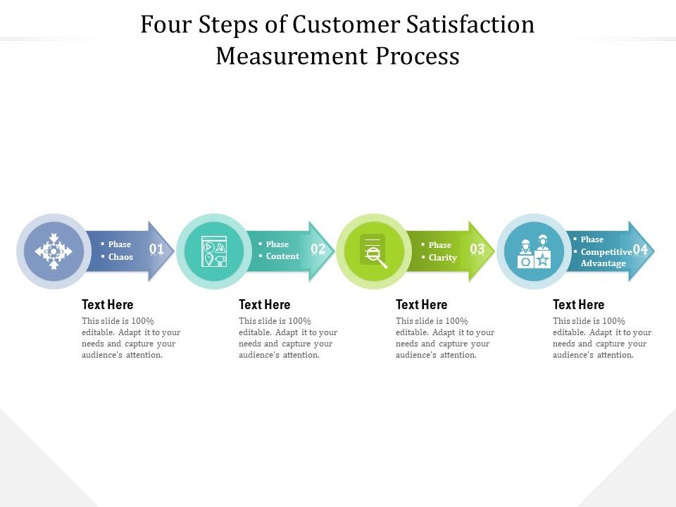 Four Steps Of Customer Satisfaction Measurement Process Ppt PowerPoint Presentation Diagram ...