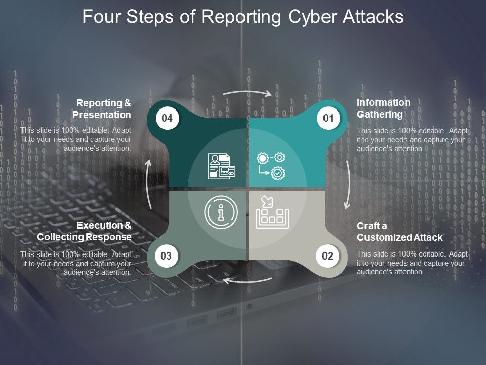 Four Steps Of Reporting Cyber Attacks Ppt PowerPoint Presentation Guidelines