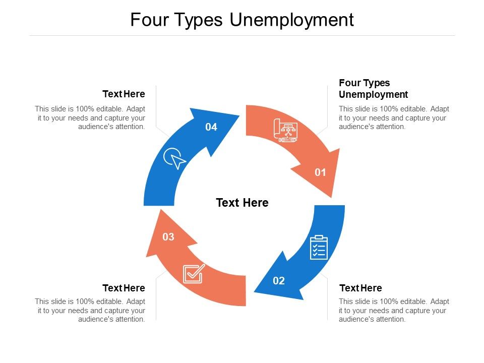 Four Types Unemployment Ppt PowerPoint Presentation Icon Graphics ... Four Types Unemployment Ppt PowerPoint Presentation Icon Graphics ...