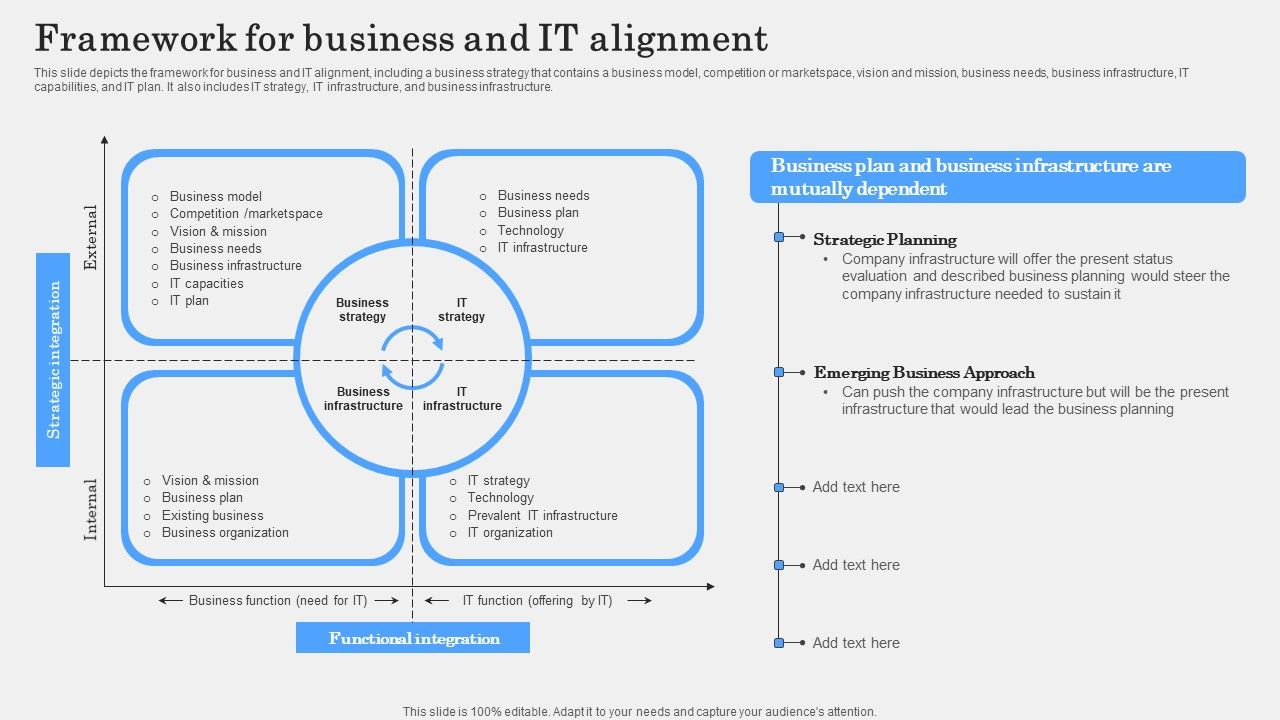Framework For Business And It Alignment Infographics Pdf