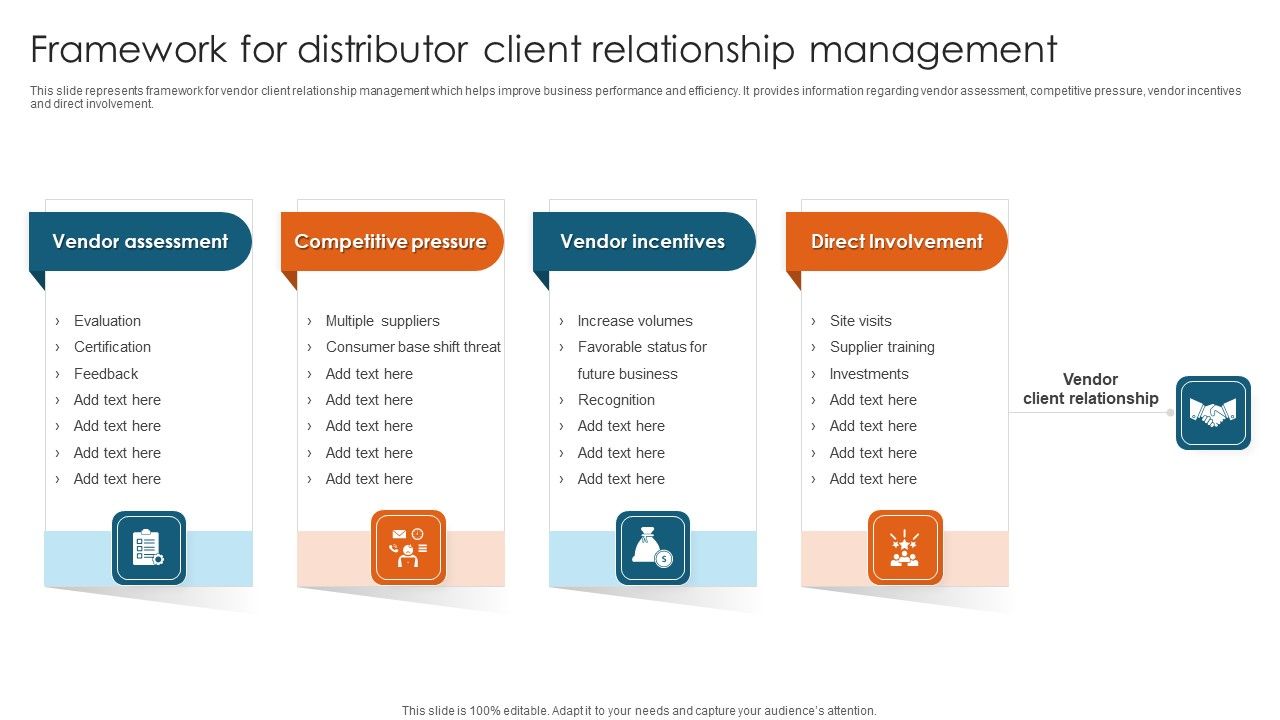 Framework For Distributor Client Relationship Management Diagrams PDF Framework For Distributor Client Relationship Management Diagrams PDF