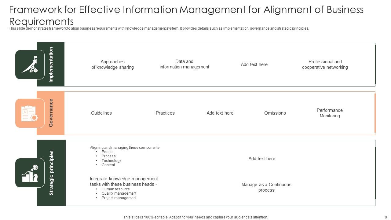Framework For Effective Information Management Ppt PowerPoint Presentation Complete Deck With Slides